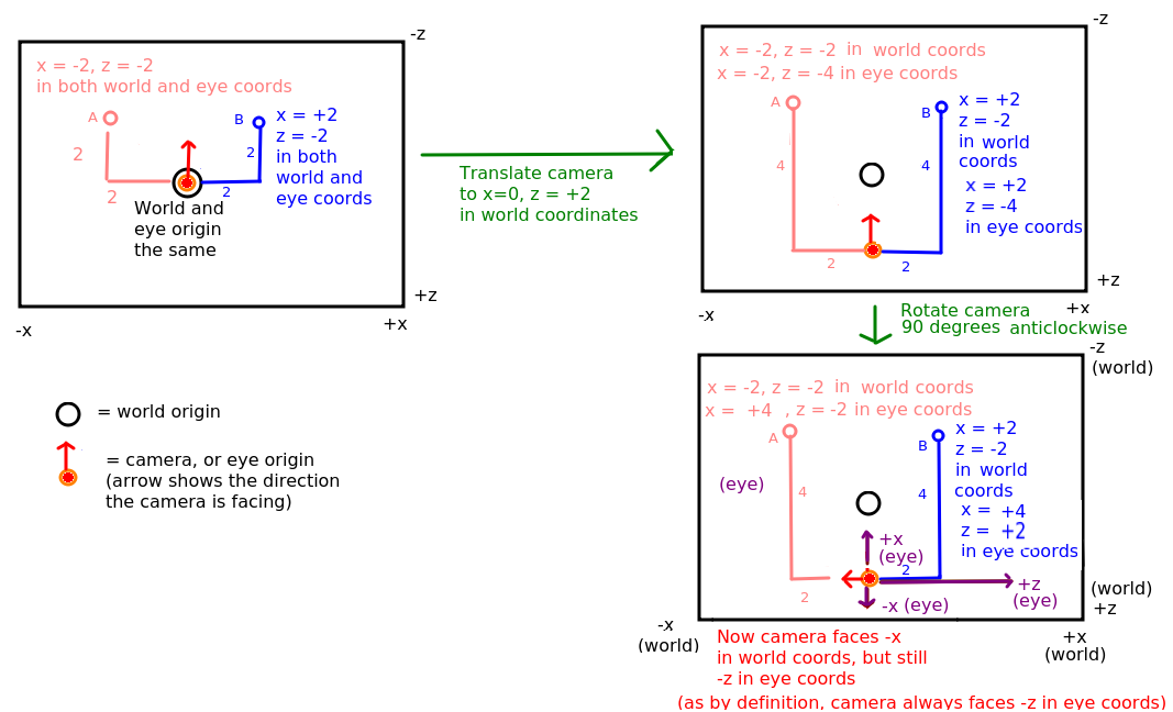 Immersive Technologies - Topic 1